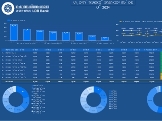 ລາຍງານທຸລະກຳ ສາຂາຫົວພັນ