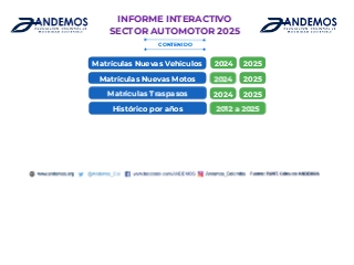 INFORMES INTERACTIVOS ANDEMOS