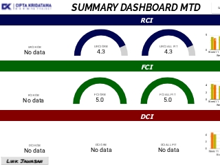 Dashboard Inspeksi CK BIB