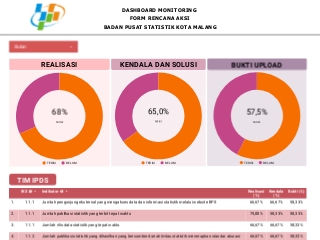 Dashboard Monitoring FRA