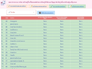 LPG1 ตรวจผลการรายงานข้อมูล AI 2568