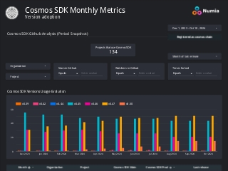 Cosmos SDK Dashboard
