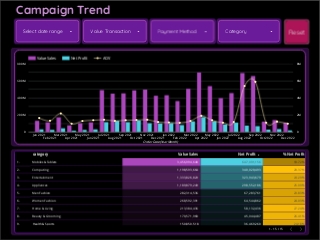 Final Project Data Visualization DA 11_Megah Tauchid RW