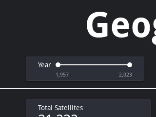 Capstone Looker Studio