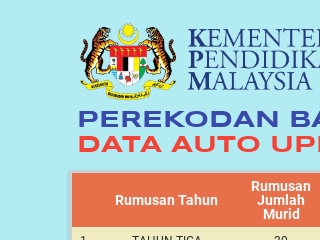 ANALISIS DATA NILAM 2022/2023