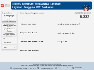 Dashboard Layanan KST Soekarno 2025