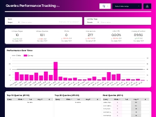 Queries Performance Tracking