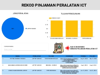 REKOD PINJAMAN PERALATAN ICT