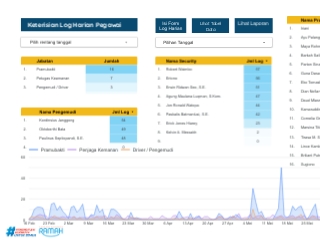 Log Harian PPNPN 2025