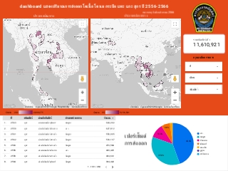 Dadboard รายงานสัตว์ส่งออก ปี 2556-2566 (สิงหาคม)