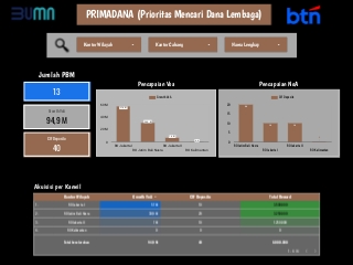 Dashboard PRIMADANA