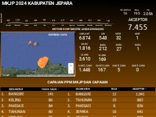 MKJP 2025 JEPARA