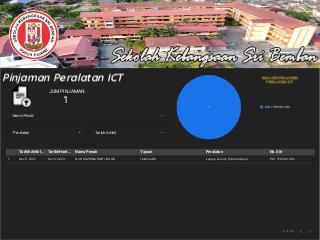 DASHBOARD PENGURUSAN ICT SK SRI BEMBAN