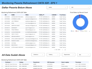 Monitoring Refreshment CINTA IGR