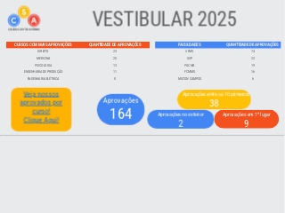 Colégio Santo Antônio - Vestibular 2025