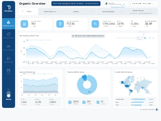 Data Bloo 🔷 All-in-one Search Console Template (Demo)