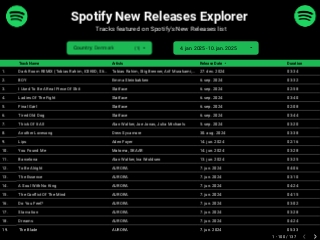 Spotify New Releases Explorer