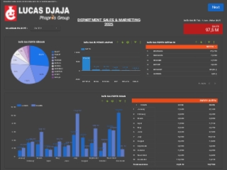DASHBOARD LUCAS GROUP