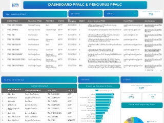 DASHBOARD KOMUNITAS PPA