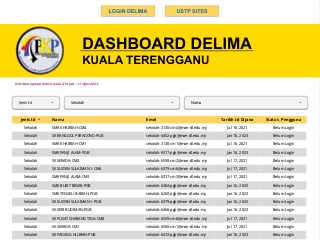 DASHBOARD DELIMA KUALA TERENGGANU