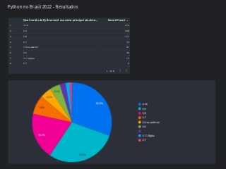 Python no Brasil - 2022 - Resultados