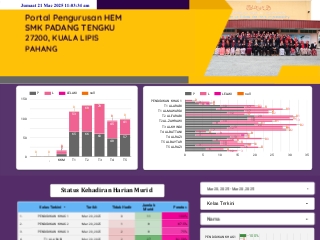 Dashboard Unit HEM SMKPT