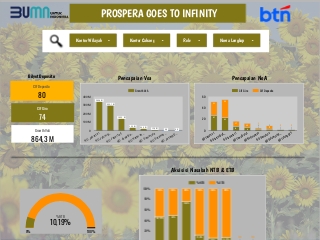 Dashboard Program Prospera Goes to Infinity