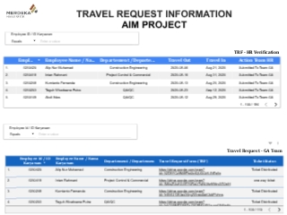 TRAVEL REQUEST INFORMATION - AIM PROJECT