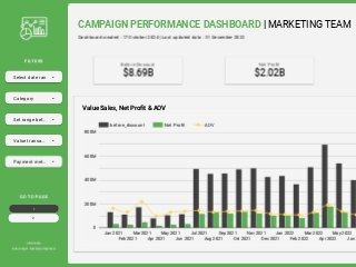 Final Project Data Visualization