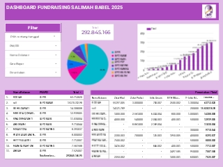 DASHBOARD FUNDRAISING SALIMAH BABEL 2025