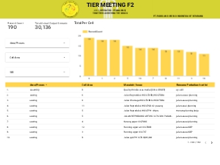 Tier Meeting 1