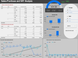 Sales and VAT Analysis