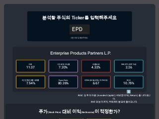 미국 주식 분석 대시보드