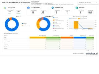 Multichannel Attribution Dashboard