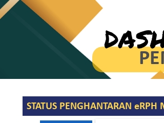PEMANTAUAN eRPH 2023