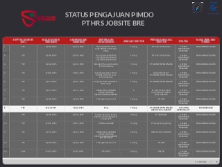 MONITORING PIMDO-APD VISITOR