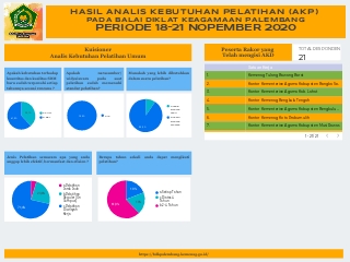 Laporan Hasil AKP 2020