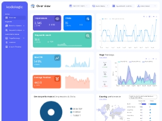 kodalogic Template | New GSC | view
