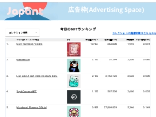 Japan NFT Ranking