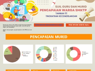 SIJIL GURU MURID SMKTP