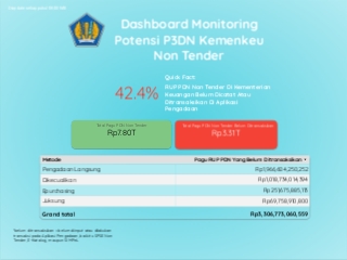 Monitoring P3DN