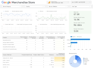[Sample] Google Merchandise Store Ecommerce Report