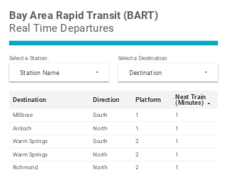 BART Real Time Departures