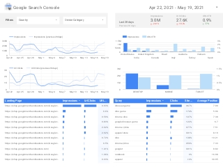 Search Console Report