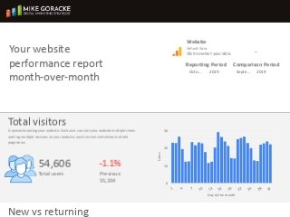 Google Analytics Month-Over-Month Reporting