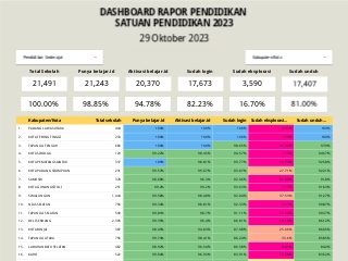 Dashboard Rapor Pendidikan