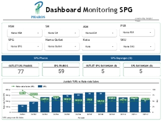 Monitoring SPG - Sales