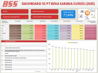 DASHBOARD 5S/5R PT BINA SARANA SUKSES