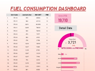 Fuel Consumption Dashboard