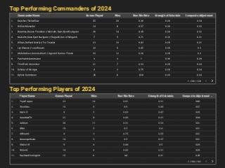 2024 EOY Performance Report